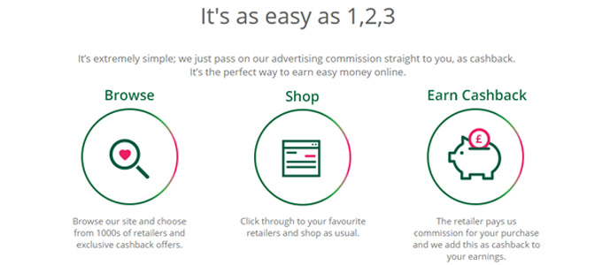 What Is Cashback? Money Back When You Shop Online